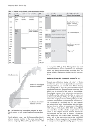 Prehistoric Pottery Across the Baltic Regions Influences and Methods ...