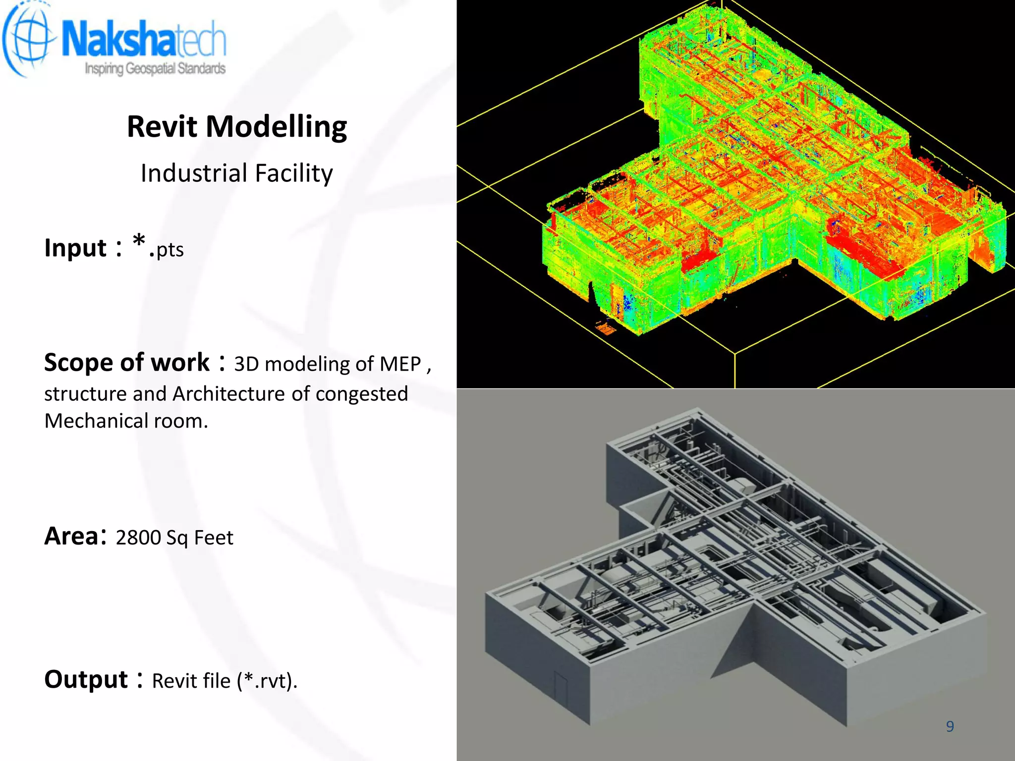 Modeling presentation | PPT