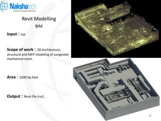 Modeling presentation | PPT