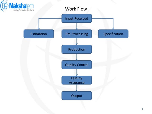 Modeling presentation | PPT