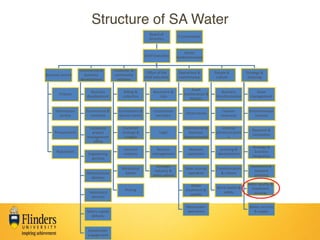 IP presentation_sa water | PPT