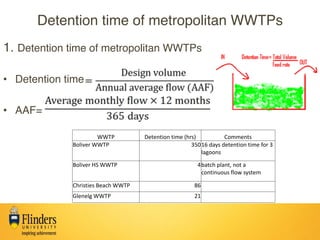 IP presentation_sa water | PDF