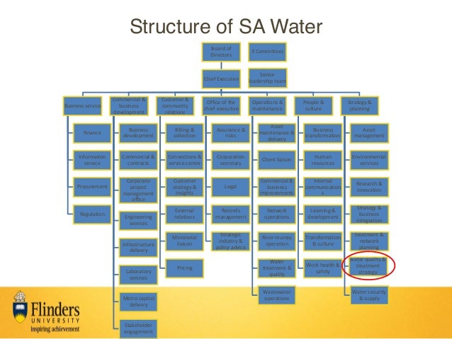 IP presentation_sa water