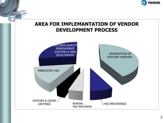VENDOR PROCESS DEVELOPMENT | PPTX