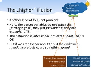 Illogical frameworks | PPT