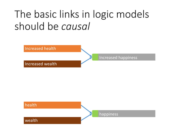 Illogical frameworks | PPT