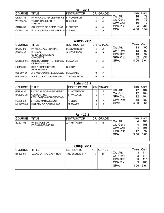 BMCC Unofficial Transcripts (1) | PDF