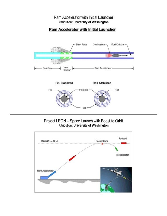 Project LEON Overview 2015