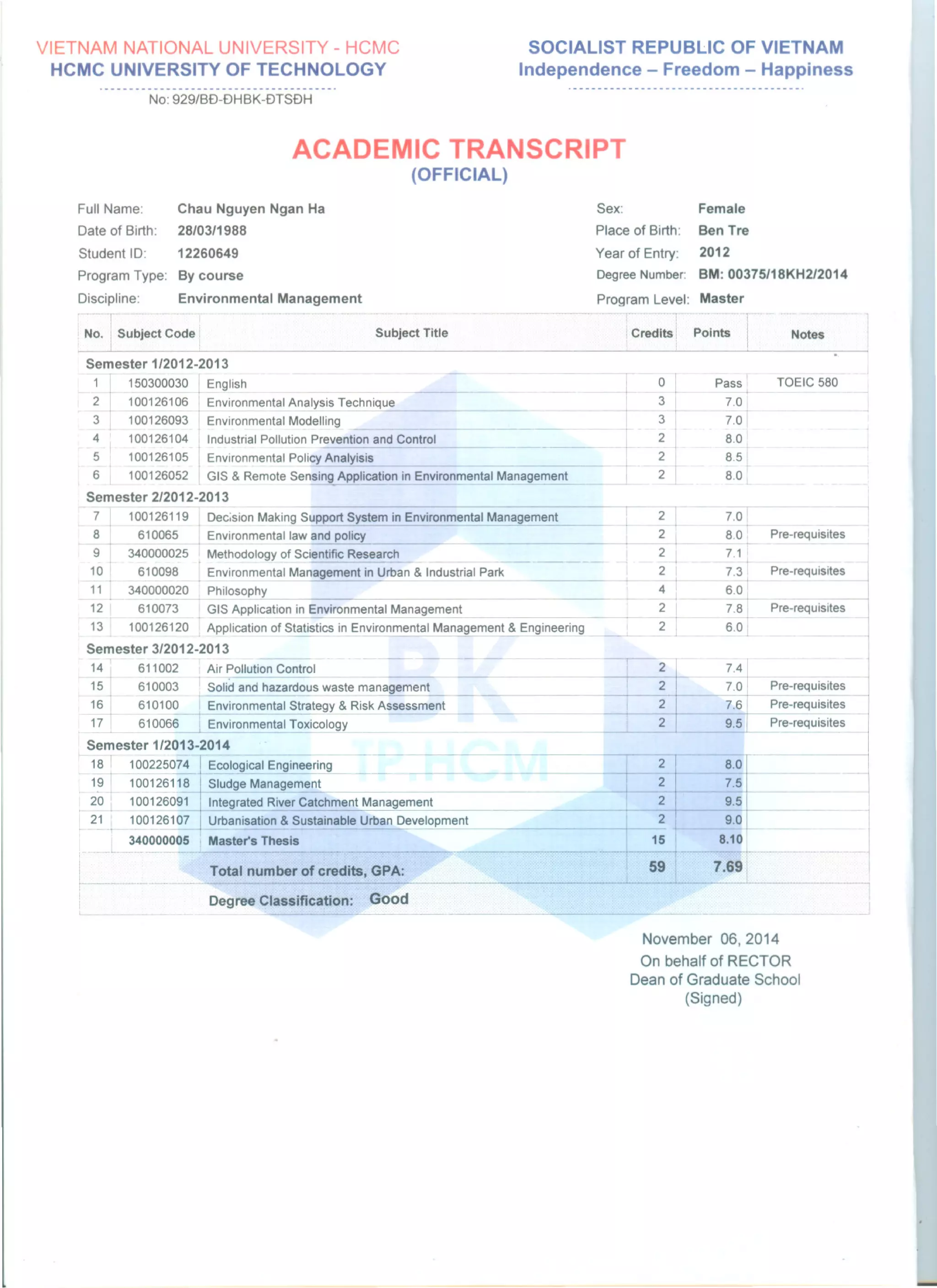Acedamic transcript VNU | PDF