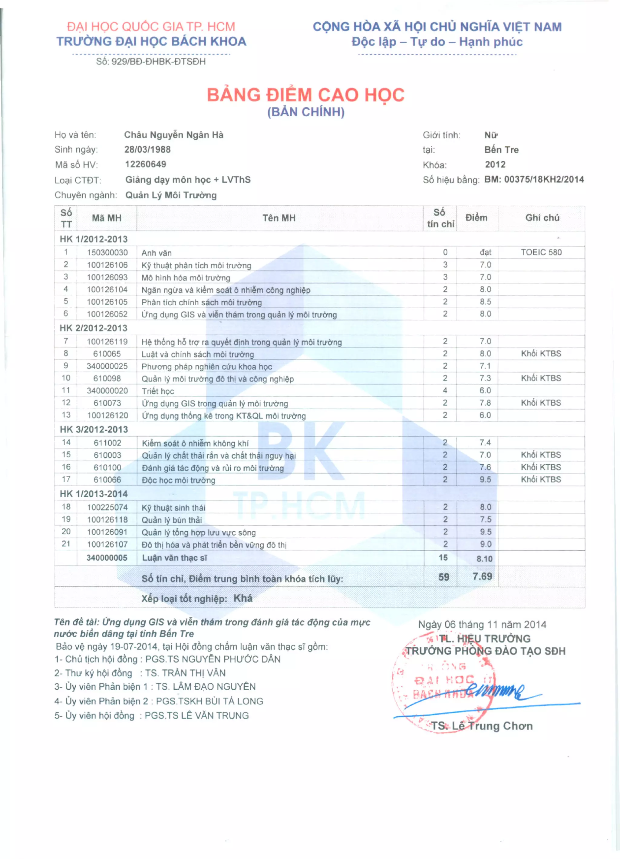Acedamic transcript VNU | PDF