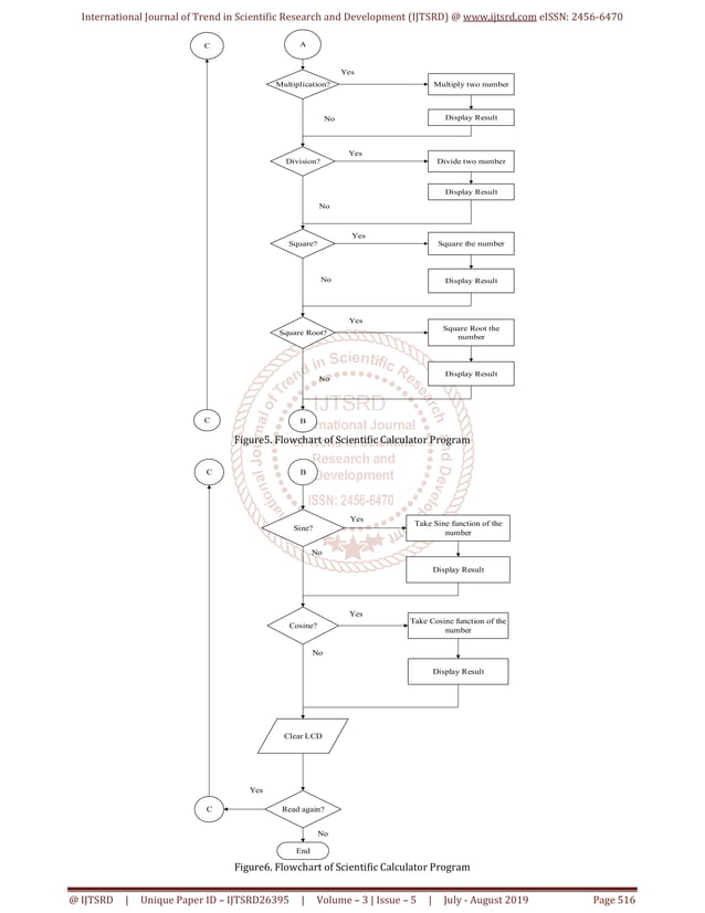 Arduino Based Scientific Calculator | PDF | Computing | Technology & Computing