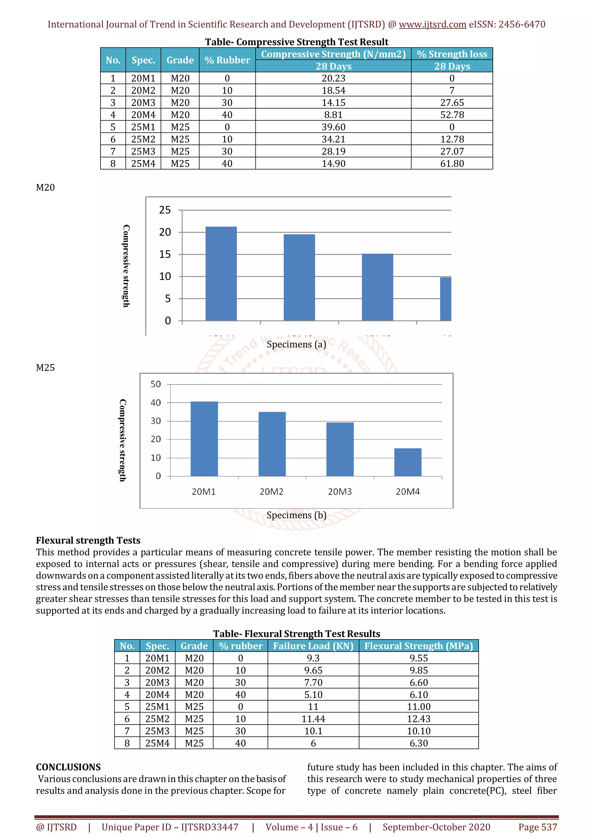 A Research on Study the Behaviour of Concrete using Waste Tires Chips | PDF