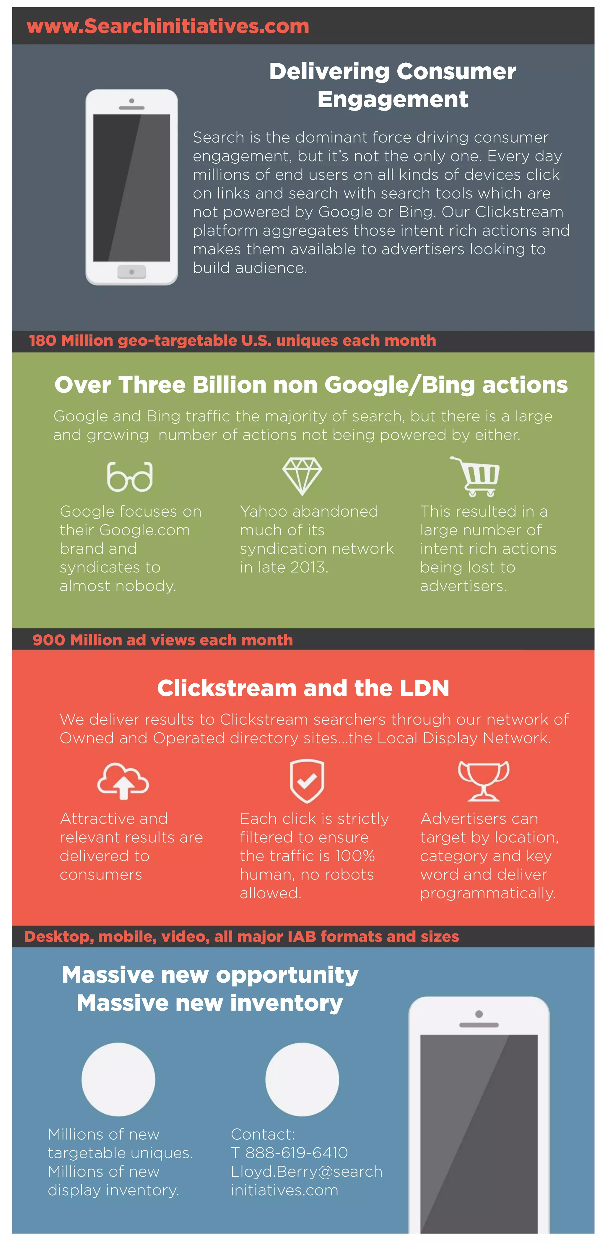 Clickstream Info Graphic | PDF