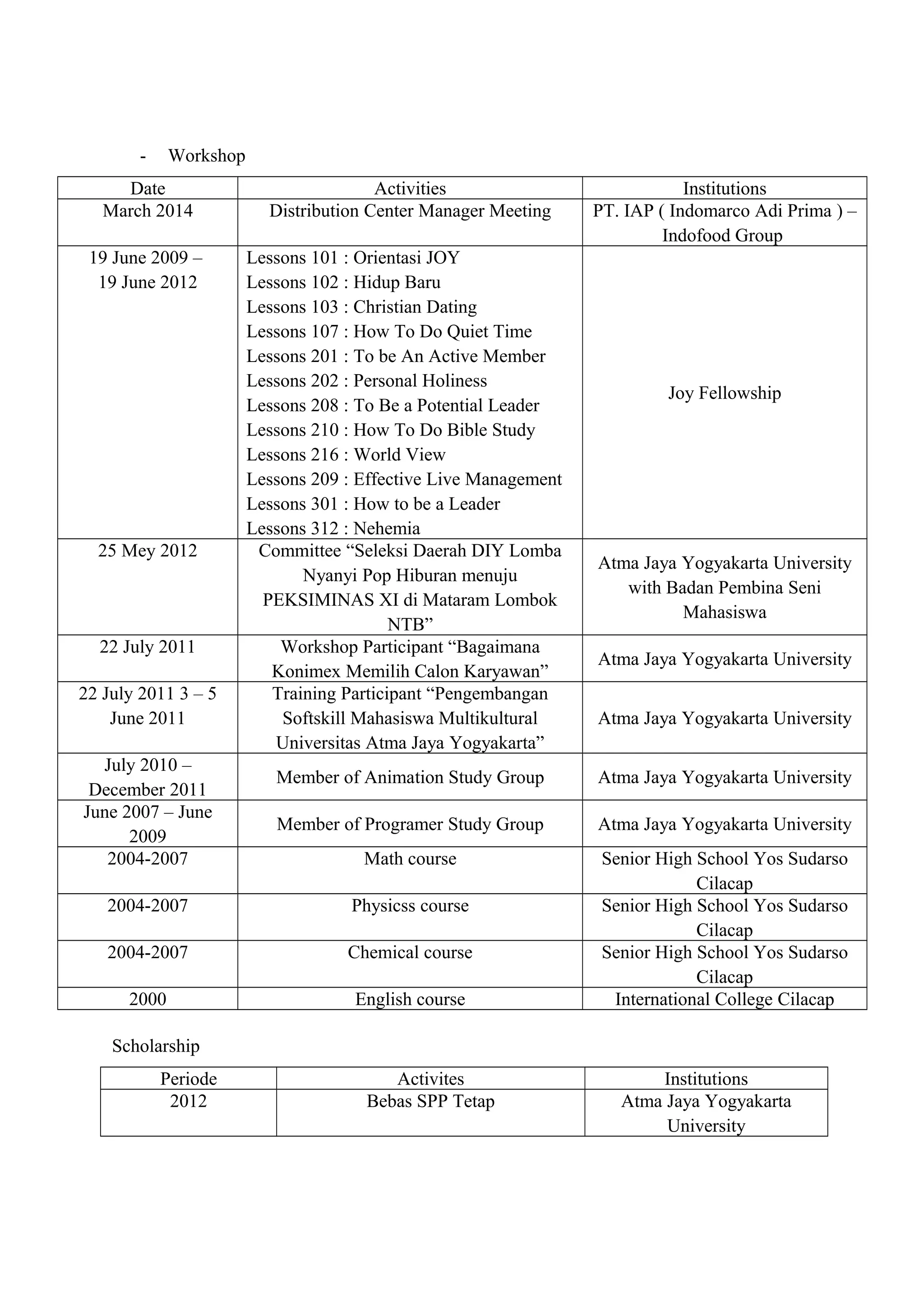 CV Andreas Rendy Nagara-081311227707 | DOC