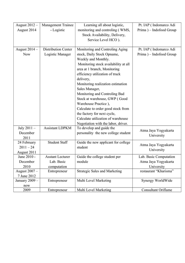 CV Andreas Rendy Nagara-081311227707 | DOC