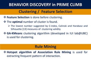 OELEs-AIED2013 | PPT