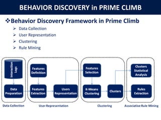 OELEs-AIED2013 | PPT