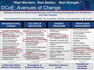 DCoE_Comms_MilitaryPathwaysforPosting_Final_2009-08-28 | PPT