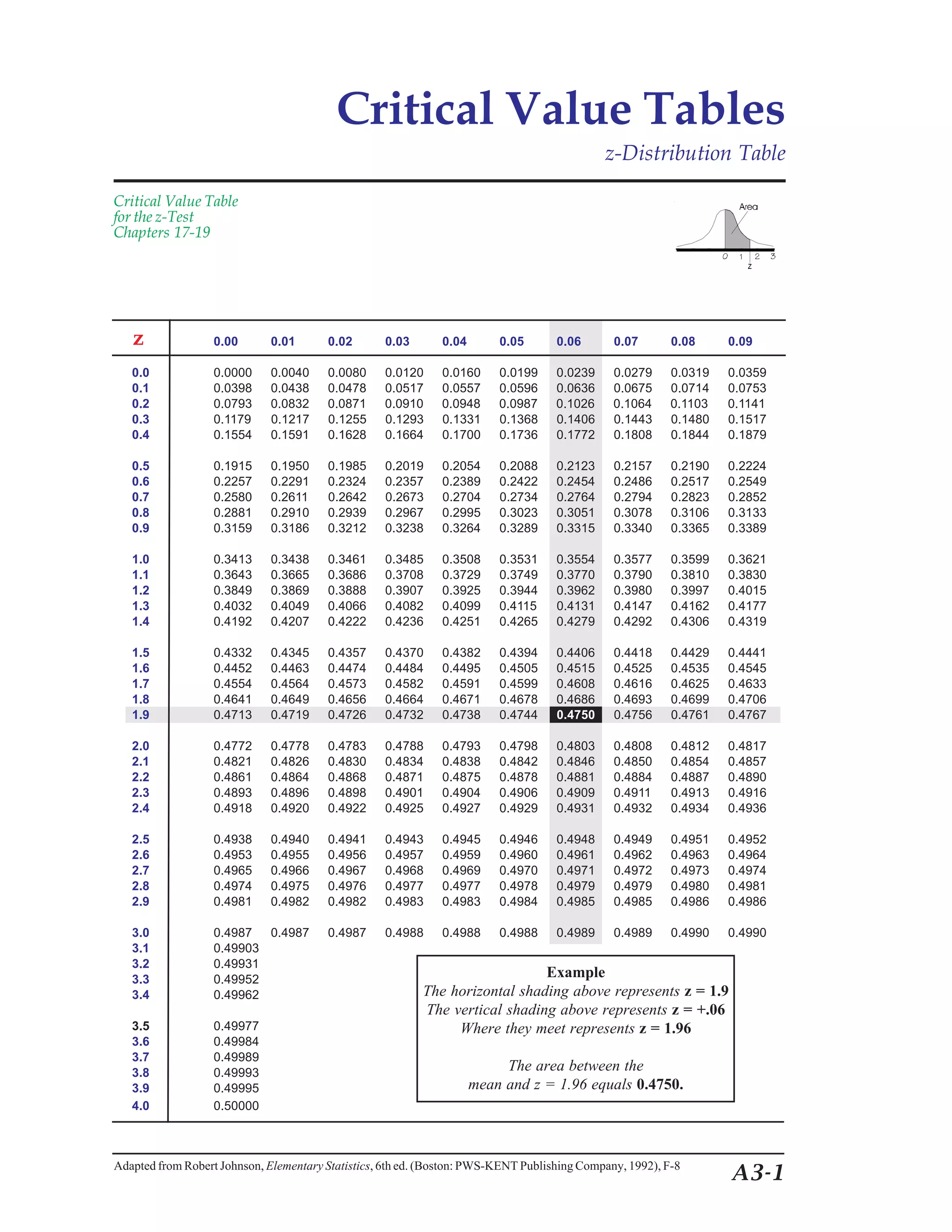 93 crit valuetables_4th | PDF