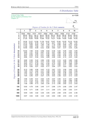 93 crit valuetables_4th | PDF