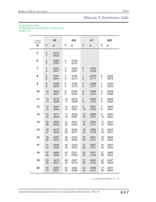 93 crit valuetables_4th | PDF
