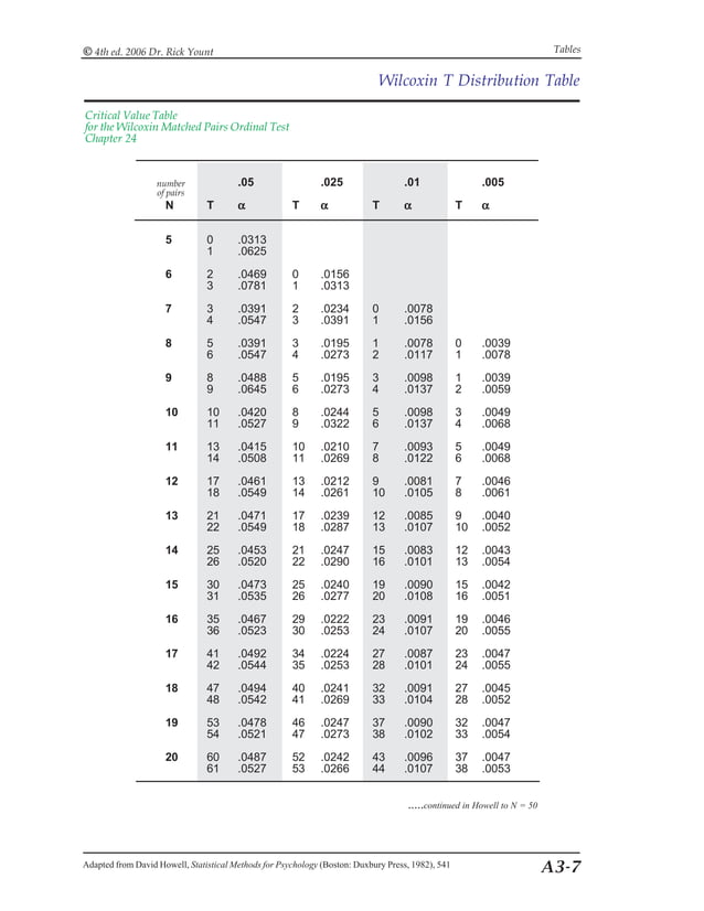 93 crit valuetables_4th | PDF