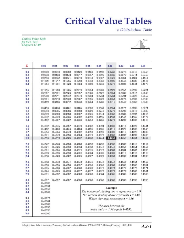 93 crit valuetables_4th | PDF