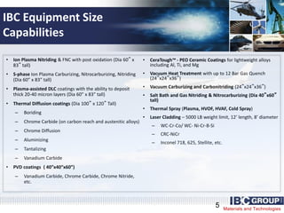 2015.04 - IBC Capabilities Overview | PDF