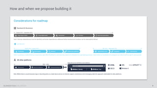 bbk_process_design | PDF | Computer Software and Applications | Computing