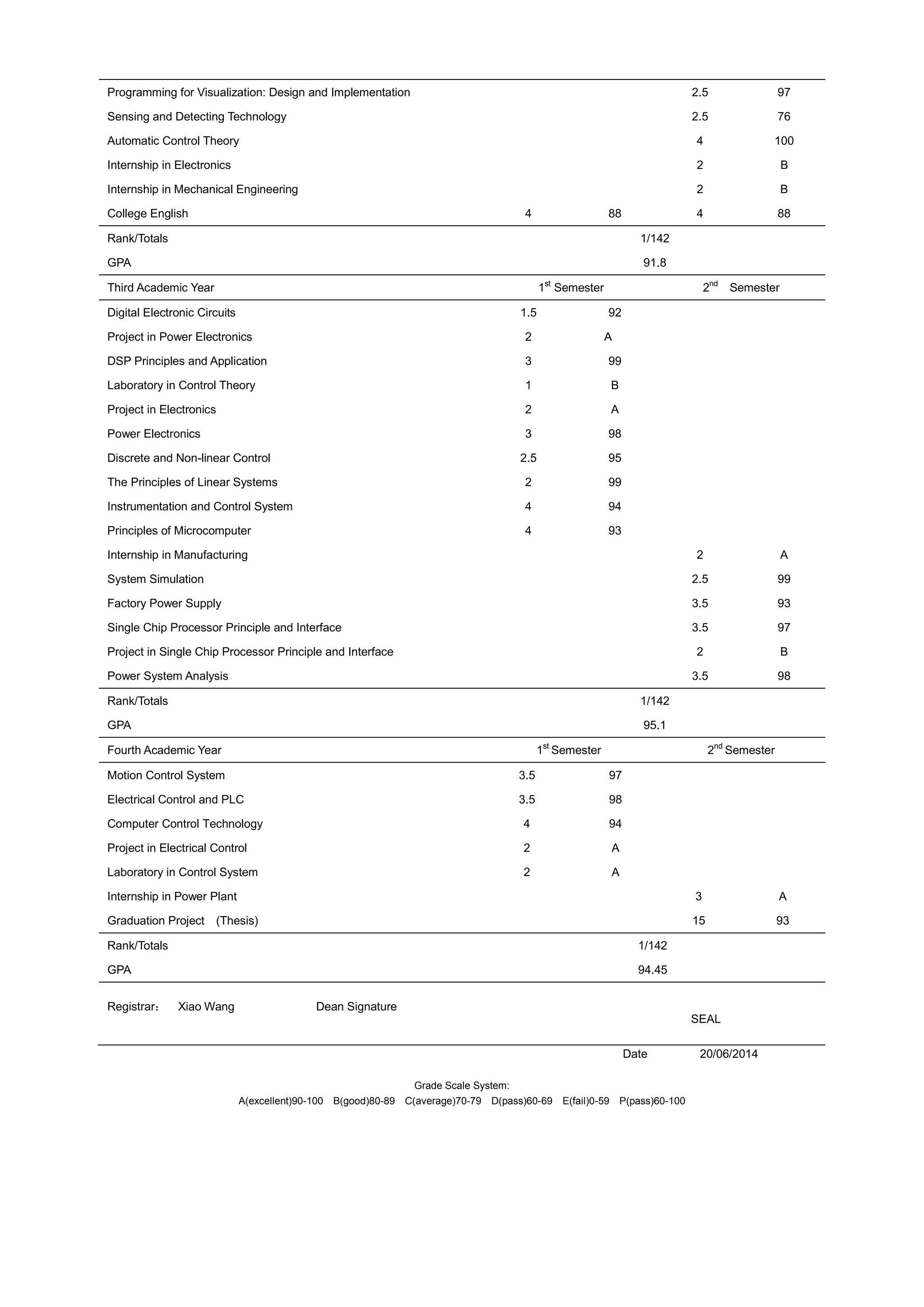 transcript_xiaowang_undergraduate | PDF