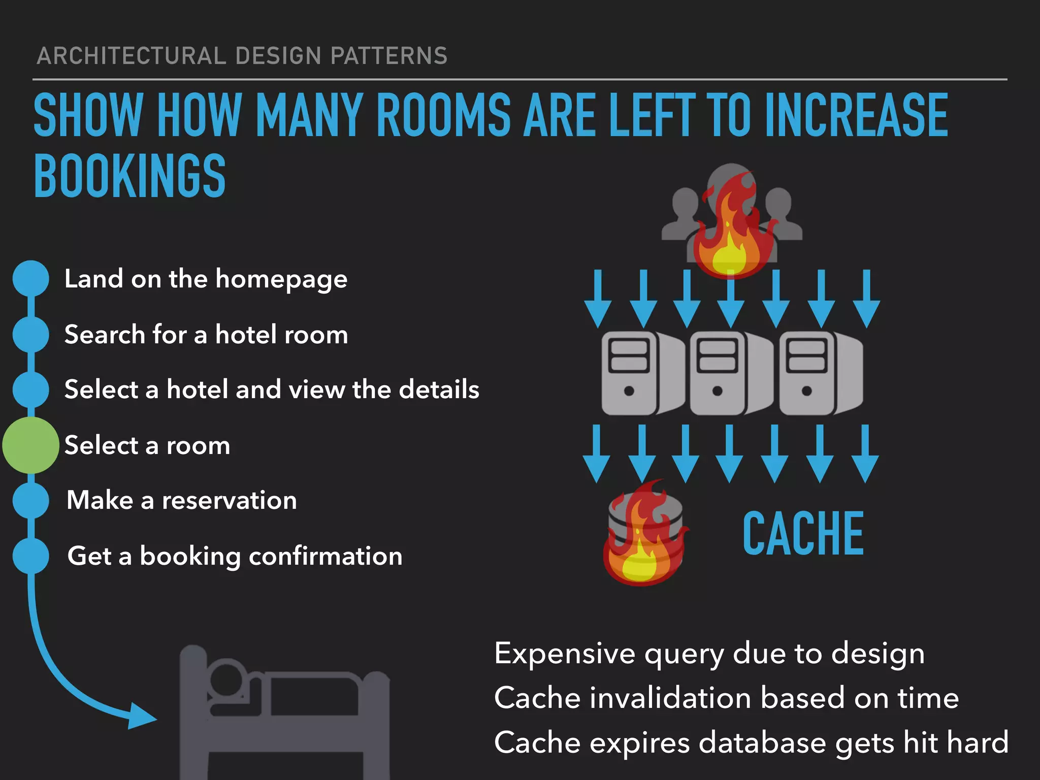ArchitectureDesignPatternsStoryV3 | PPT
