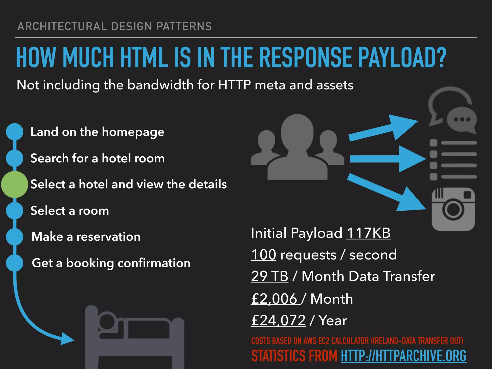 ArchitectureDesignPatternsStoryV3 | PPT