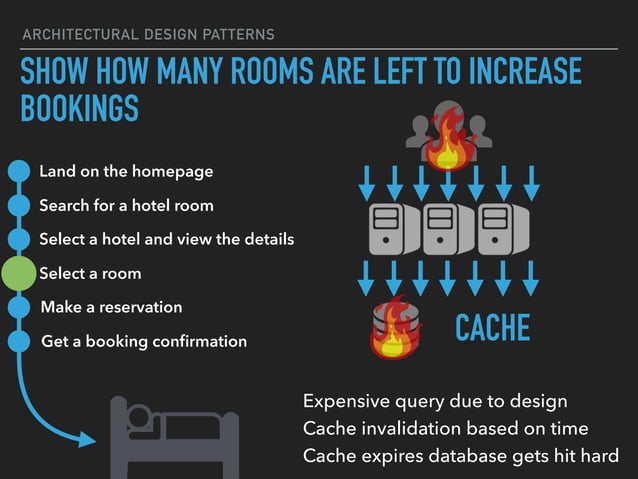 ArchitectureDesignPatternsStoryV3 | PPT