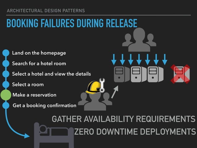 ArchitectureDesignPatternsStoryV3 | PDF | Databases | Computer Software ...