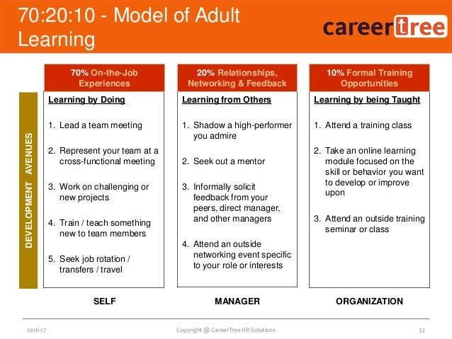 Approach Note on Grassroots Skill Building ver.1 2016