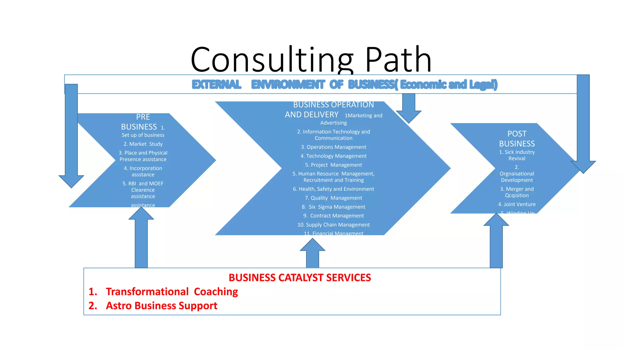 Consulting Path | PPTX