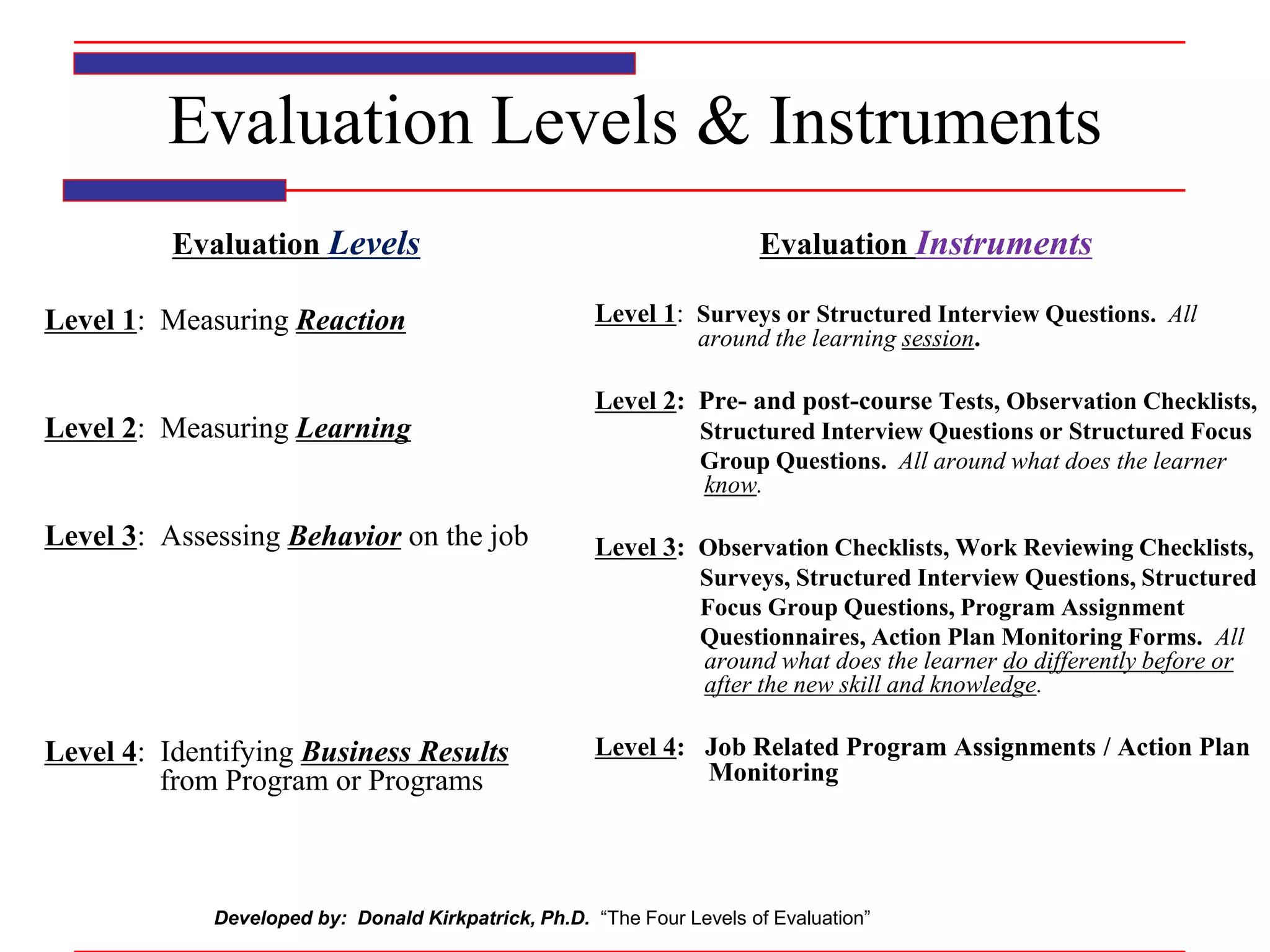 Measuring Learning - Evaluation Levels and Instrunments | PDF