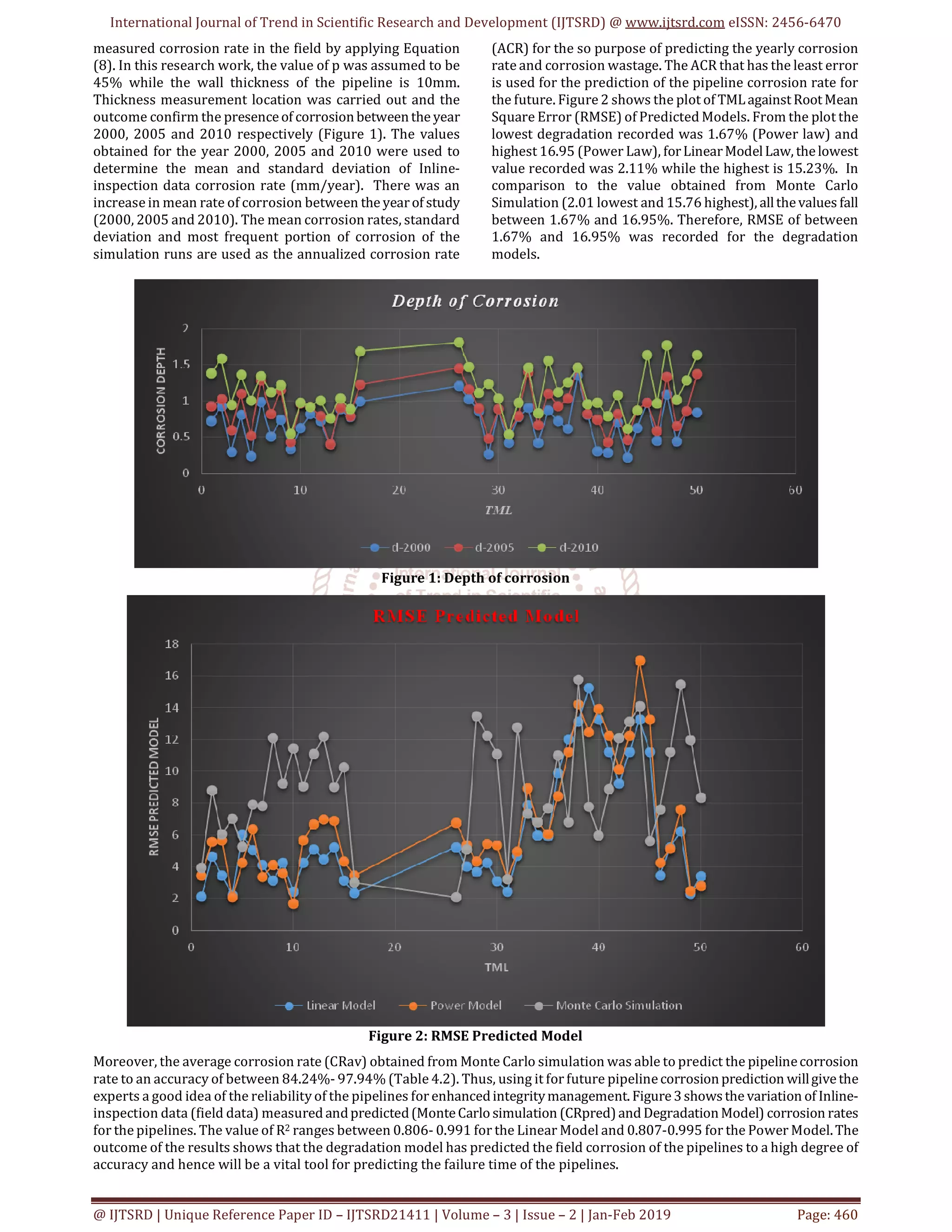 Simulation and Modelling of Pipeline Corrosion and Integrity Management ...