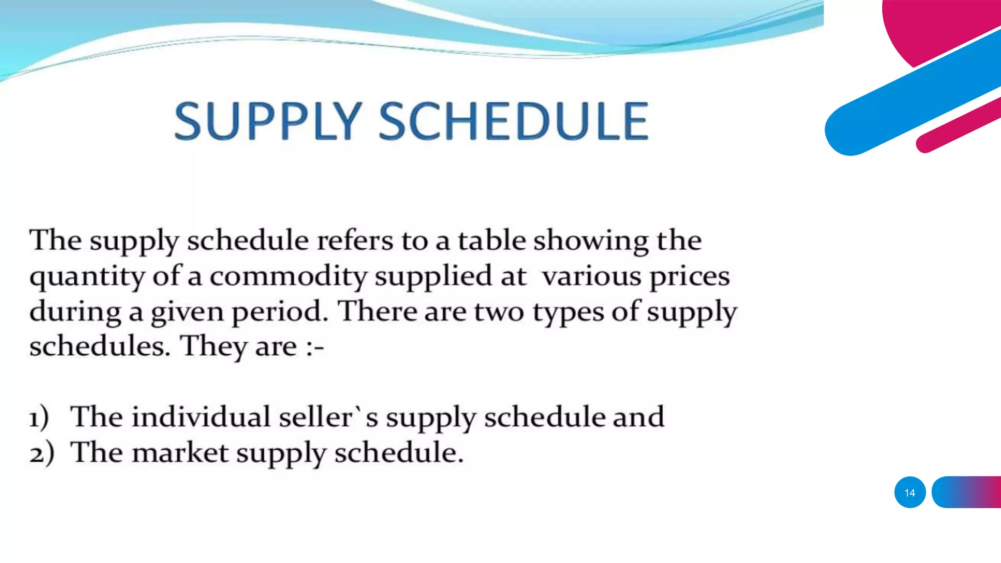 (93)supply in business economics ppt ah authors | PPT