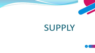 (93)supply in business economics ppt ah authors | PPTX