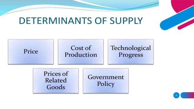 (93)supply in business economics ppt ah authors | PPT