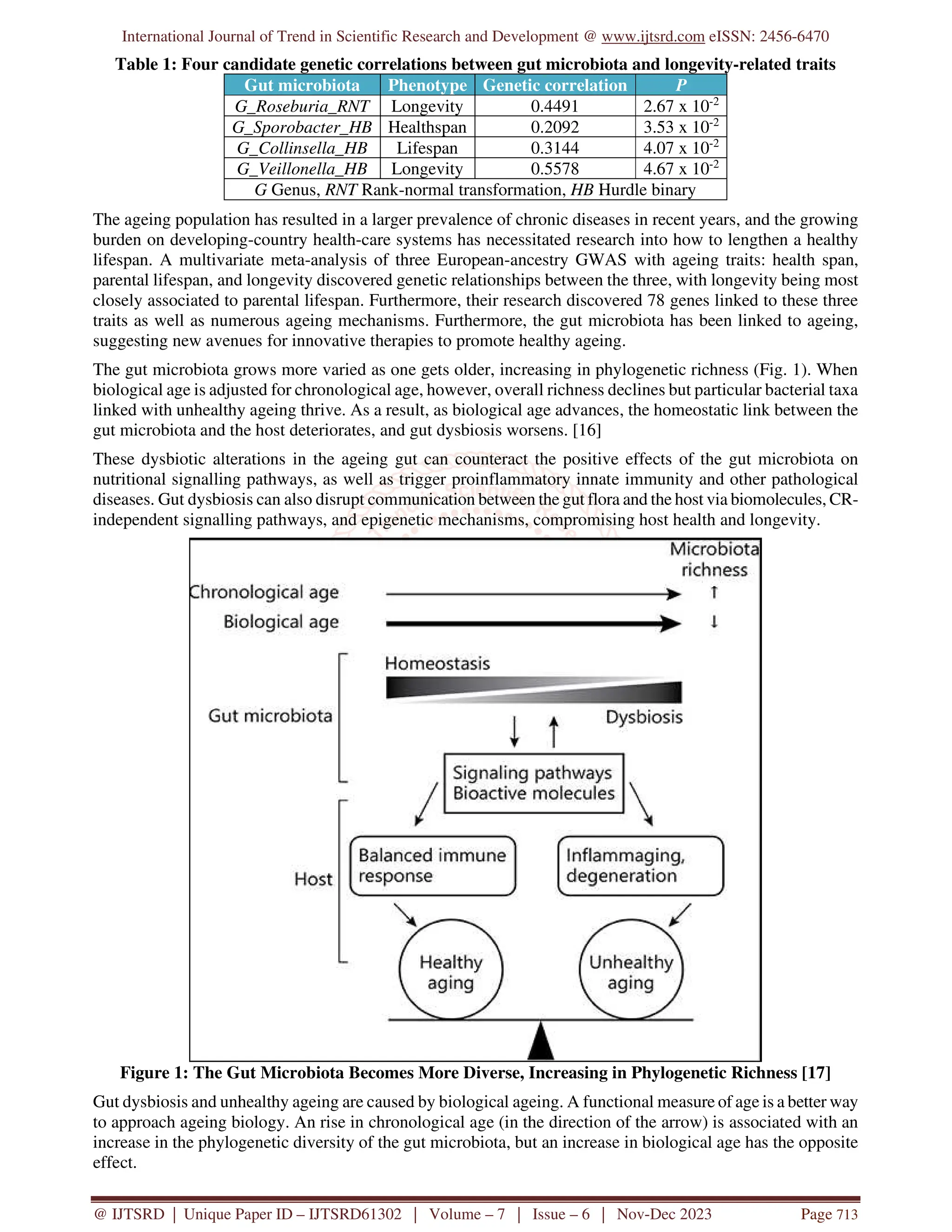 The Gut Microbiome, Aging and Longevity An Overview | PDF