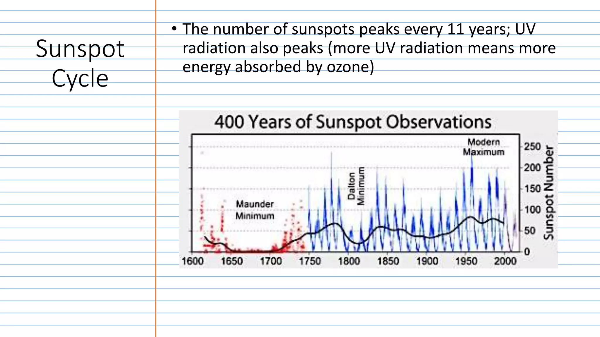94. Power of the Sun Notes | PPTX