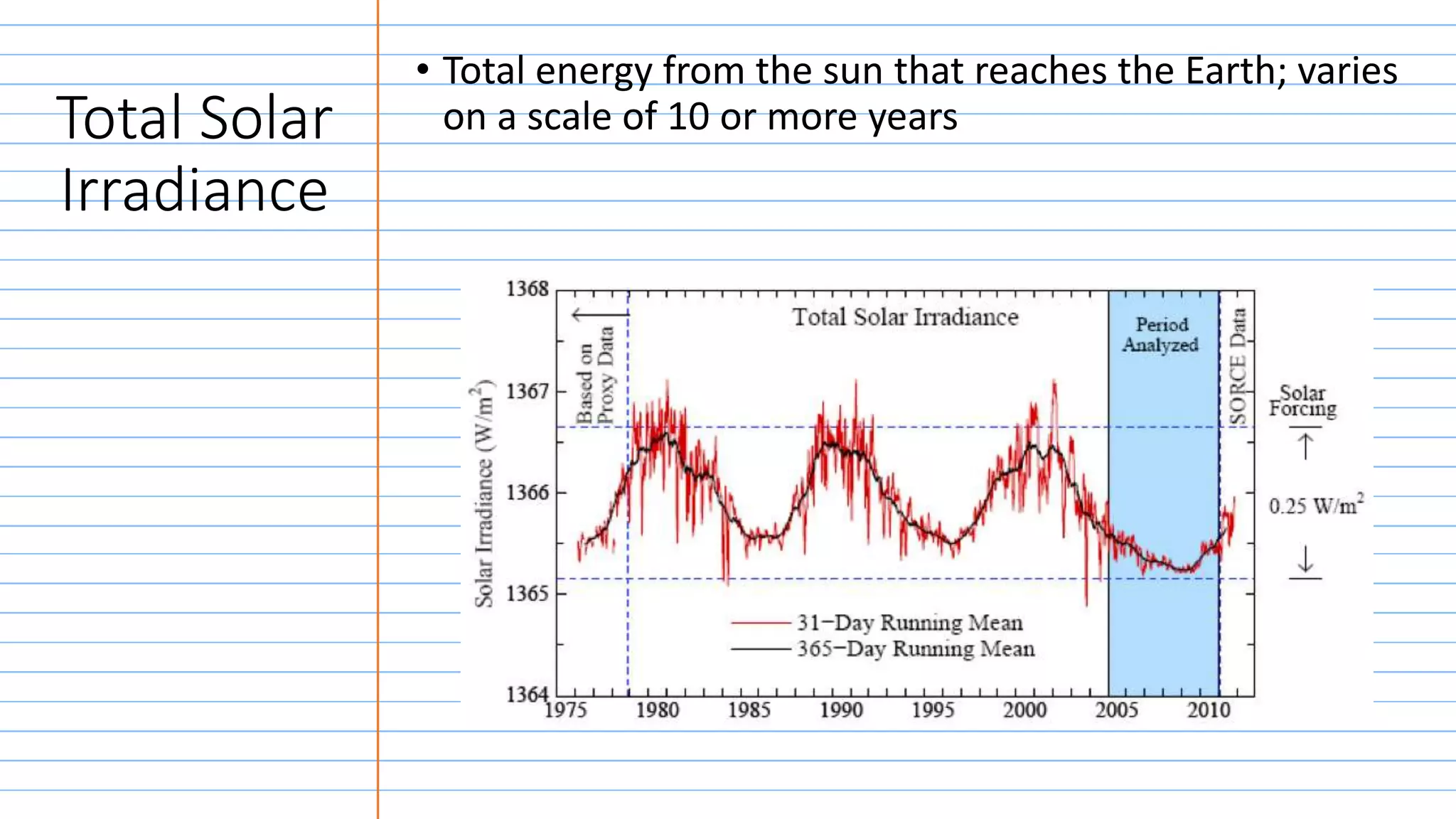 94. Power of the Sun Notes | PPTX