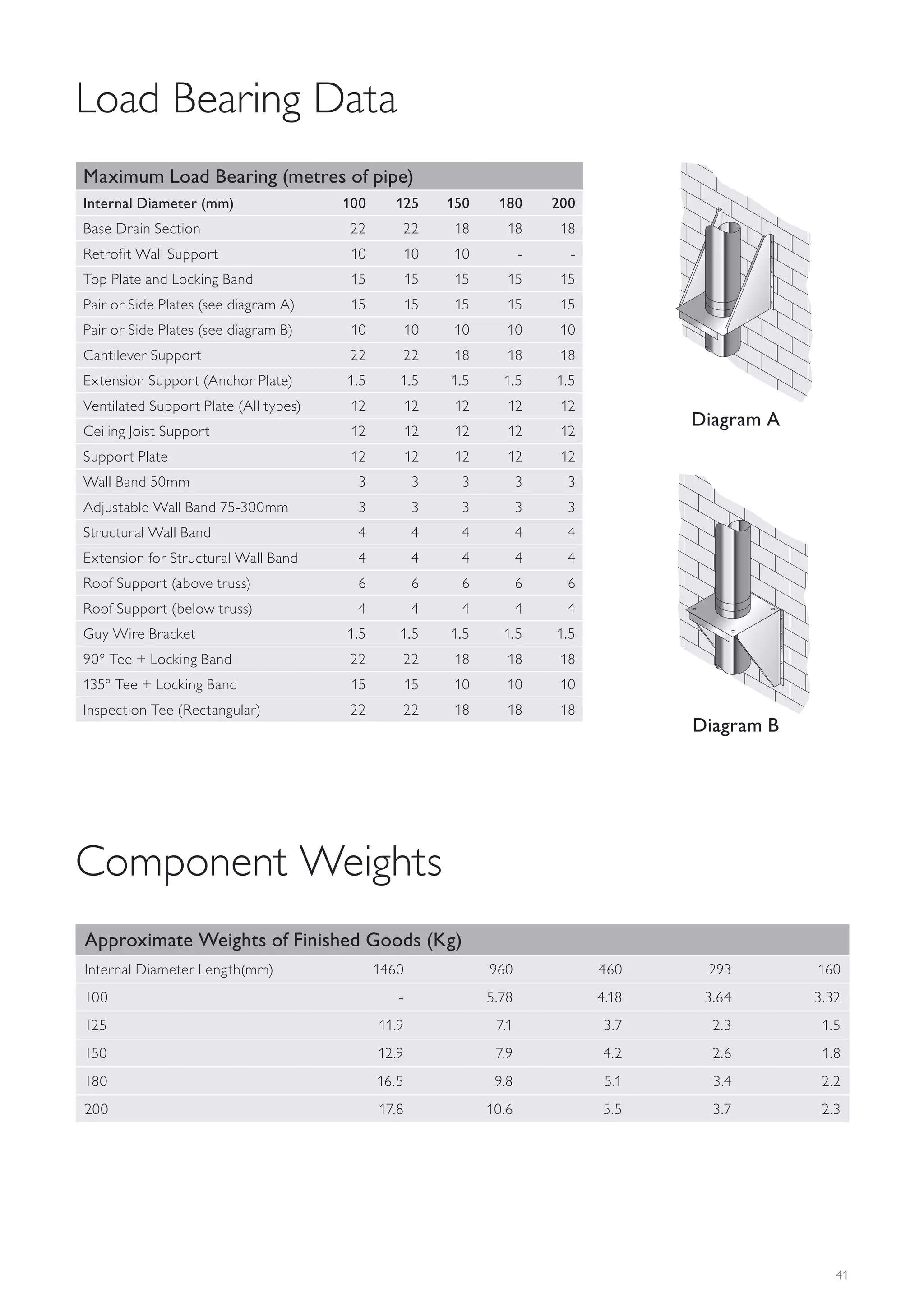 ICID flue system installation instructions | PDF