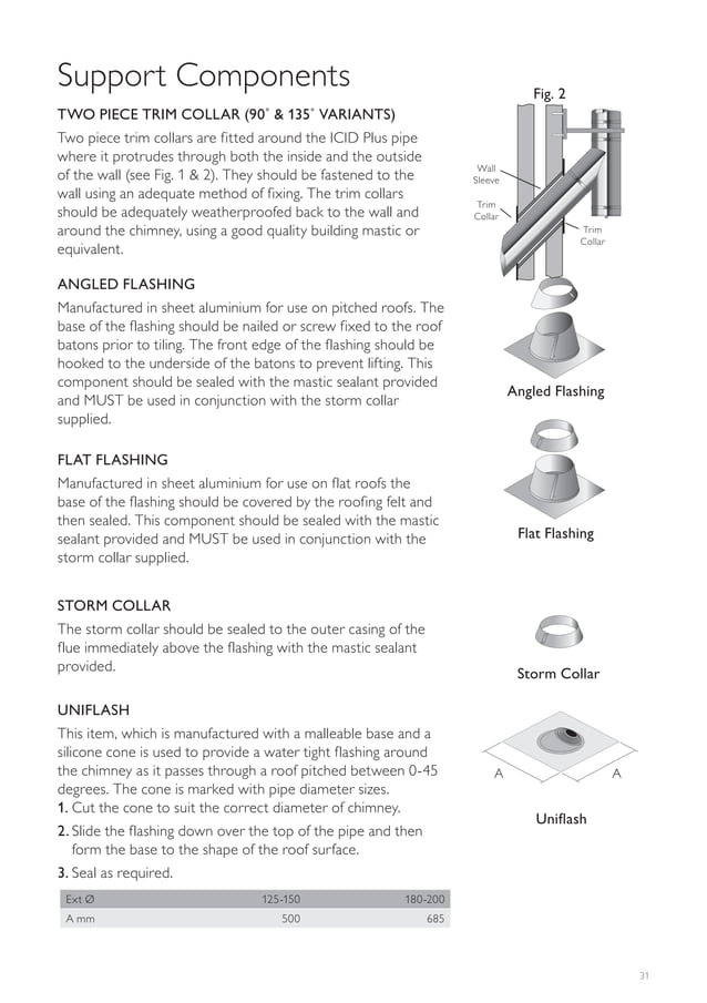 ICID flue system installation instructions | PDF