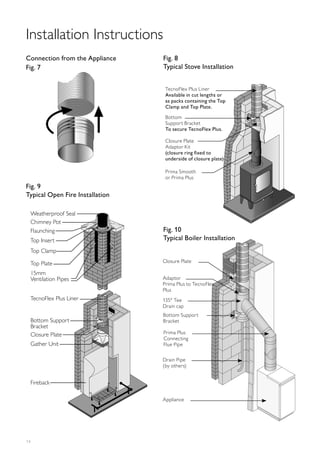Flexible Liners installation instructions | PDF