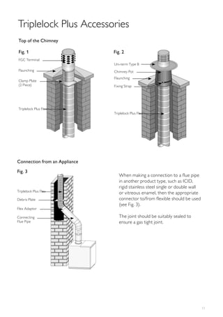 Flexible Liners installation instructions | PDF