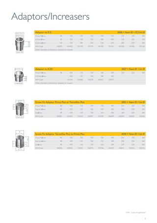 Prima Plus Brochure | PDF