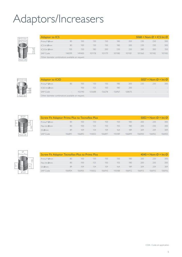 Prima Plus Brochure | PDF